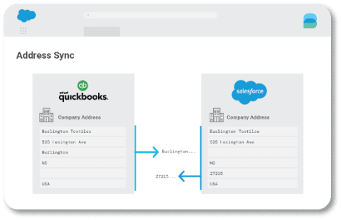 Quickbooks Salesforce Integration | Raise Productivity & Save Time