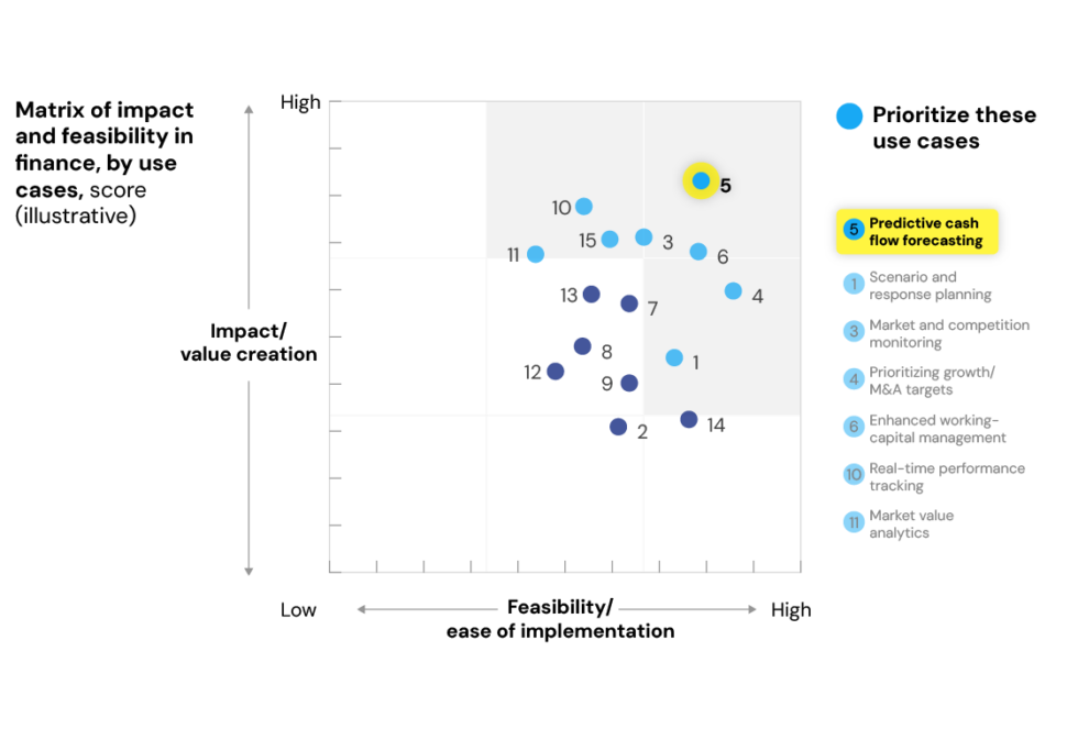 The Promise and Peril of Implementing AI - Breadwinner