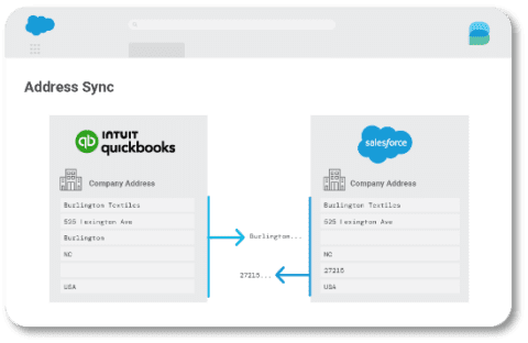 QuickBooks Salesforce Integration | Raise Productivity & Save Time