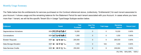Agentforce Pricing Explained: Here’s What You Need To Know - Breadwinner